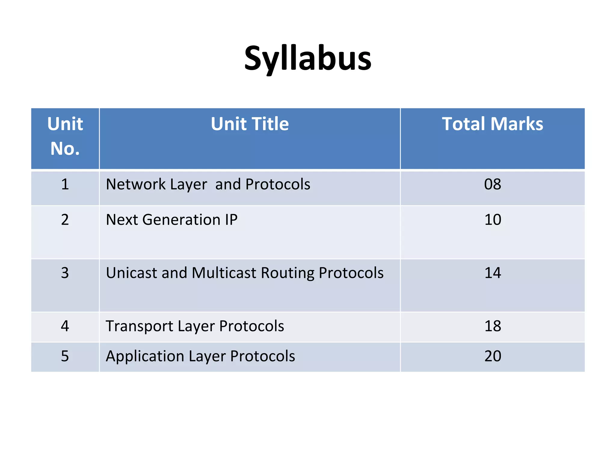 Unit 1 Network Layer And Protocols 4pptx Computer Networking Computing