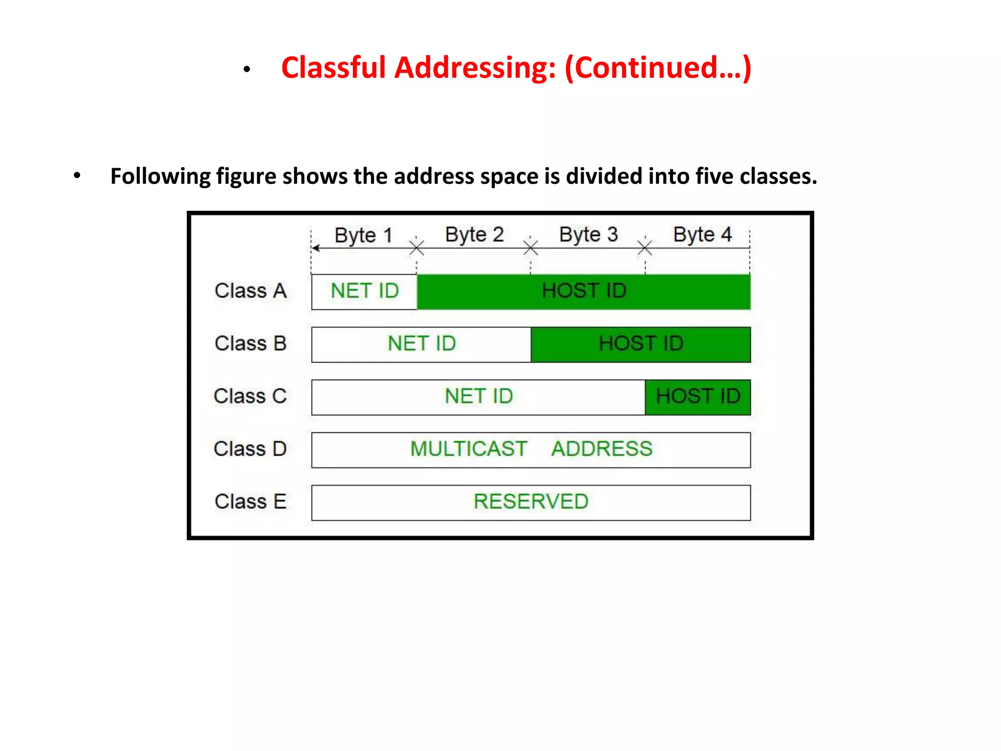 Unit 1 Network Layer And Protocols 4pptx Computer Networking Computing