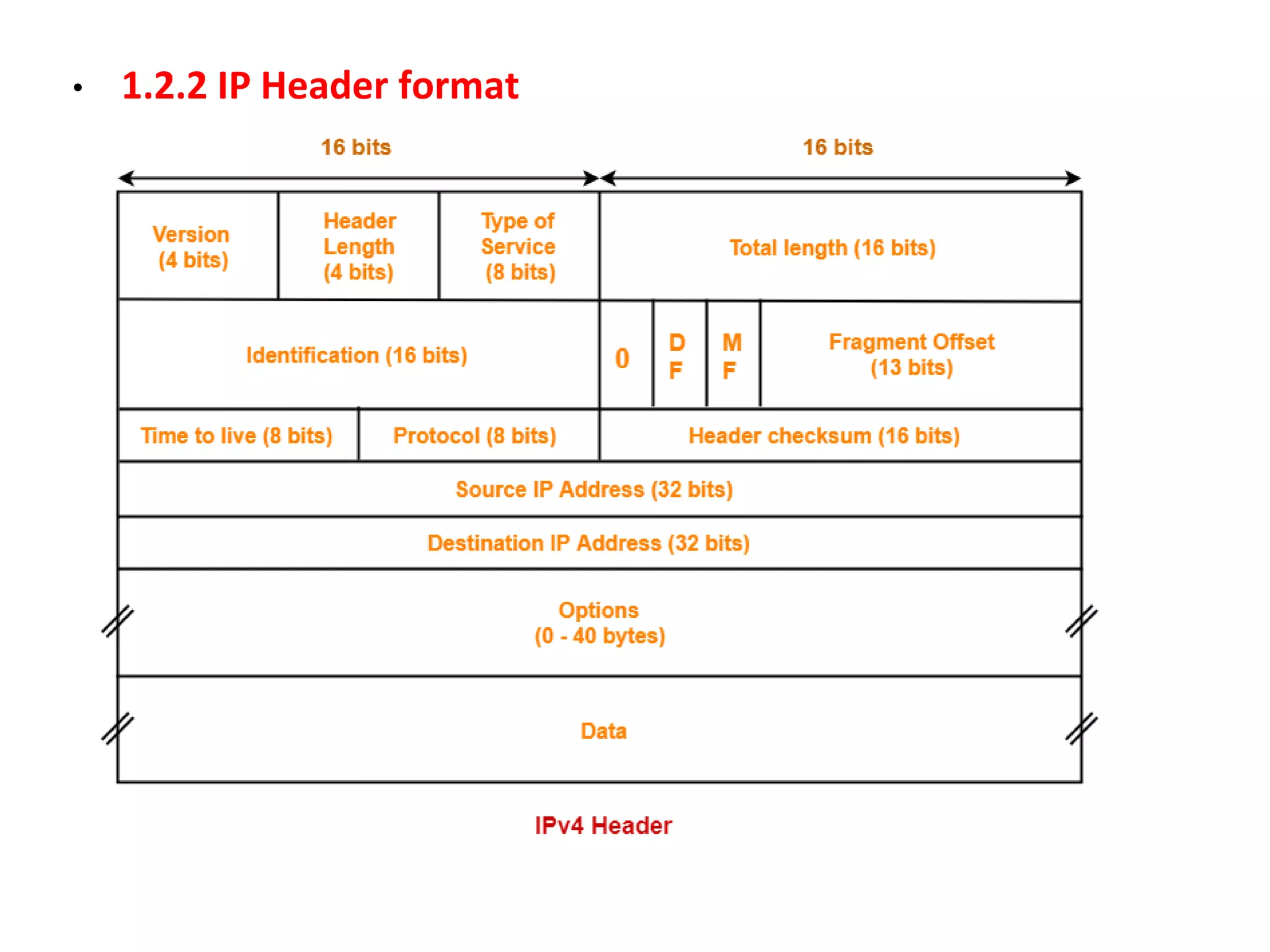 Unit 1- Network Layer and Protocols-4.pptx | Computer Networking | Computing