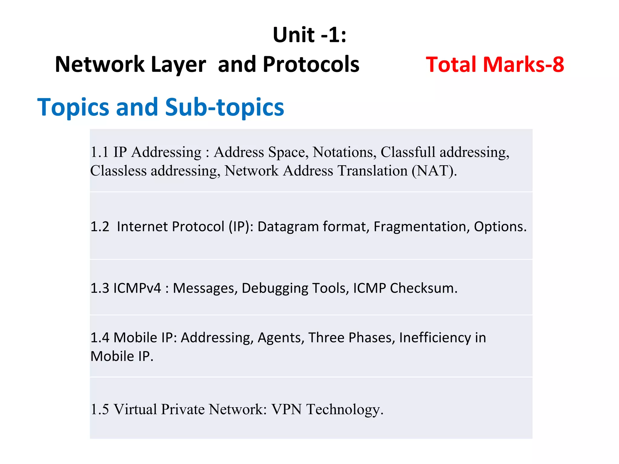 Unit 1 Network Layer And Protocols 4pptx Computer Networking Computing