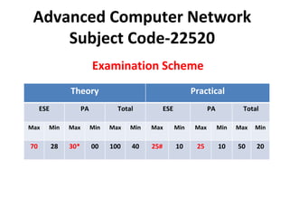 Unit 1- Network Layer and Protocols-4.pptx