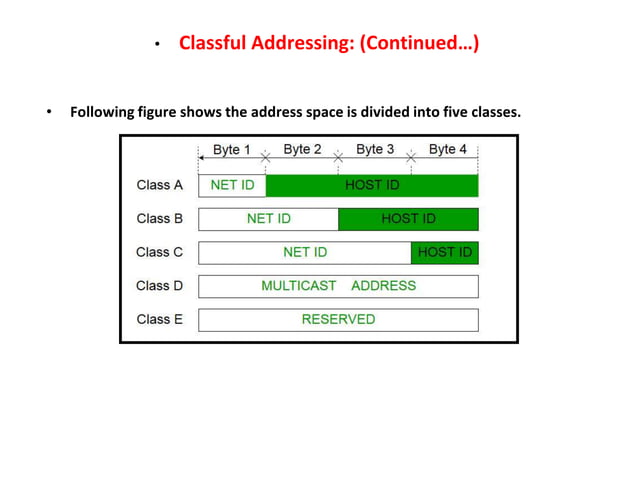 Unit 1- Network Layer and Protocols-4.pptx | Computer Networking | Computing