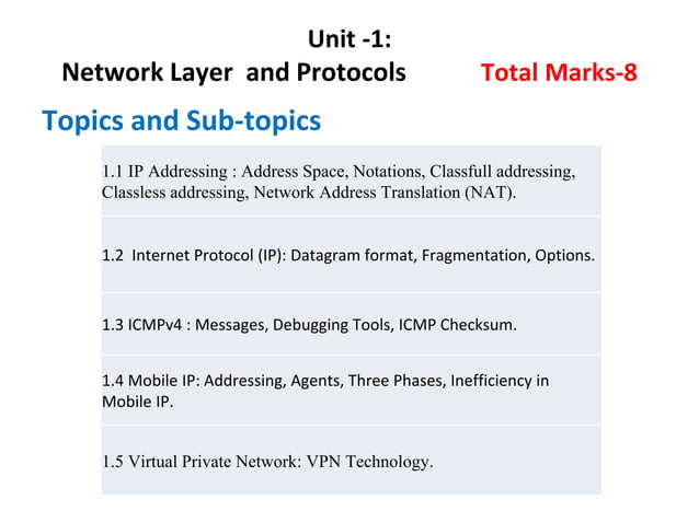 Unit 1- Network Layer and Protocols-4.pptx | Computer Networking | Computing