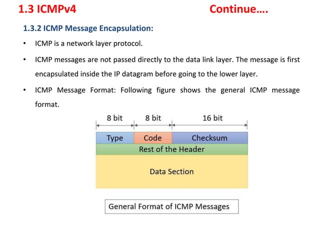 Unit 1- Network Layer and Protocols-4.pptx | Computer Networking | Computing