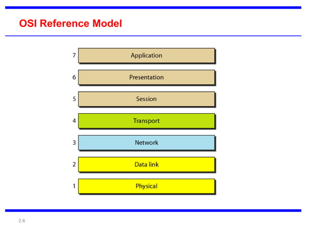 Unit 1- Network Layer and Protocols-4.pptx | Computer Networking | Computing