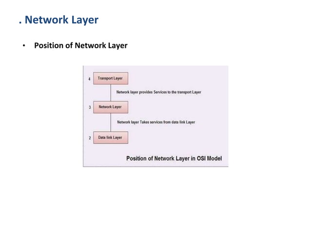 Unit 1- Network Layer and Protocols-4.pptx | Computer Networking | Computing