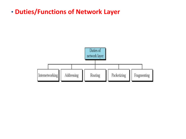 Unit 1- Network Layer and Protocols-4.pptx | Computer Networking | Computing