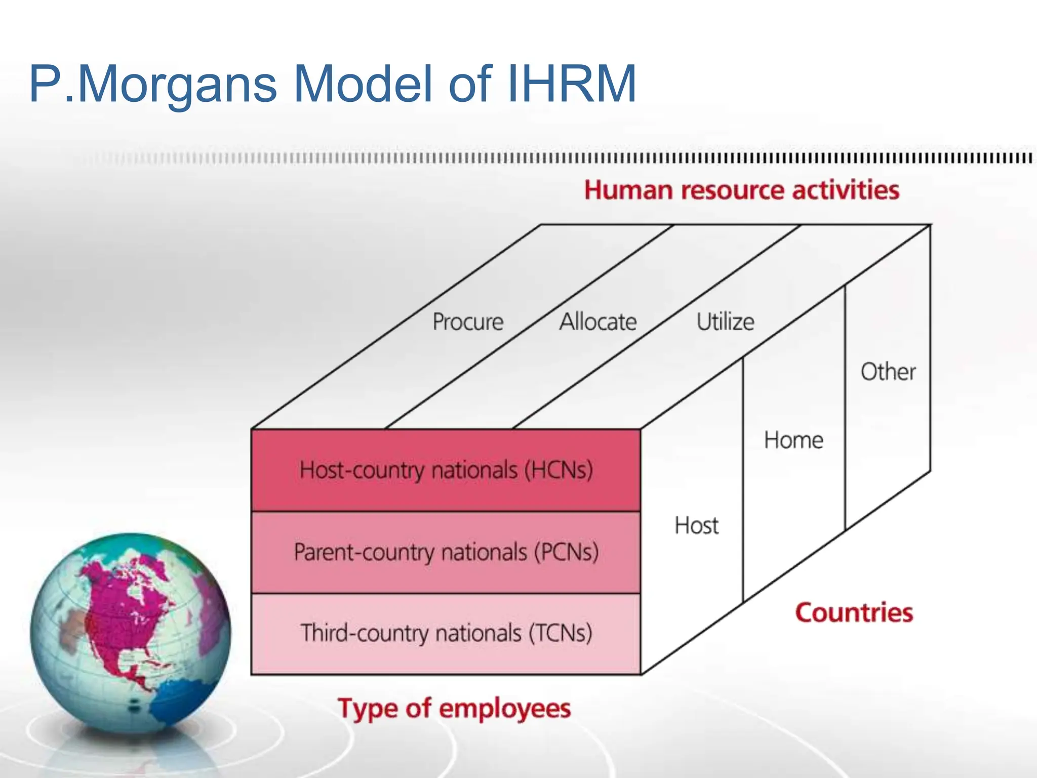 Unit 1 - Objectives of IHRM and qualities of ihrm manager.ppt