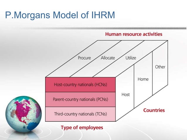 Unit 1 - Objectives of IHRM and qualities of ihrm manager.ppt