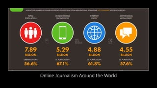 Unit1- Online Journalism -CMS.pptx