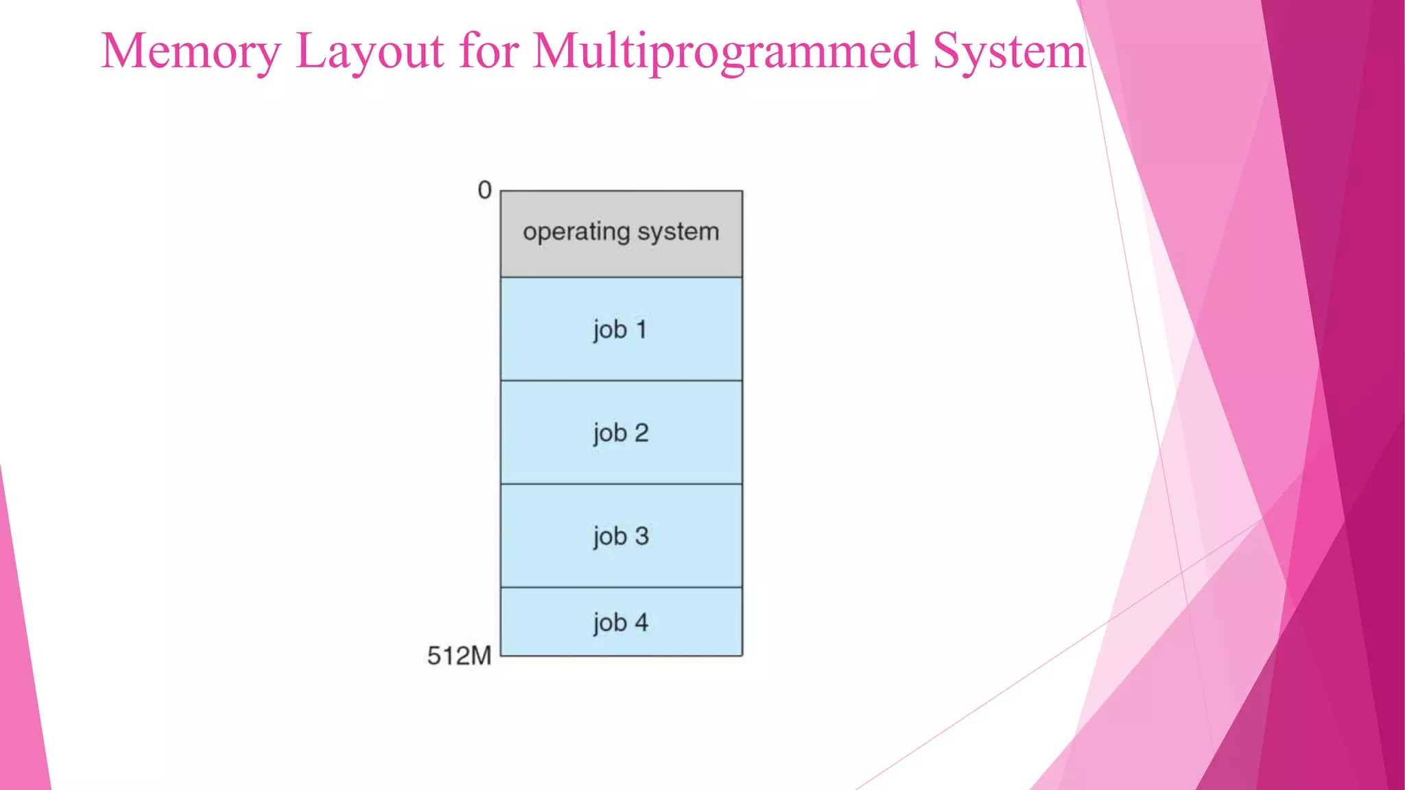 Unit 1 Operating Systems Overview Pptx Operating Systems Computer Software And Applications