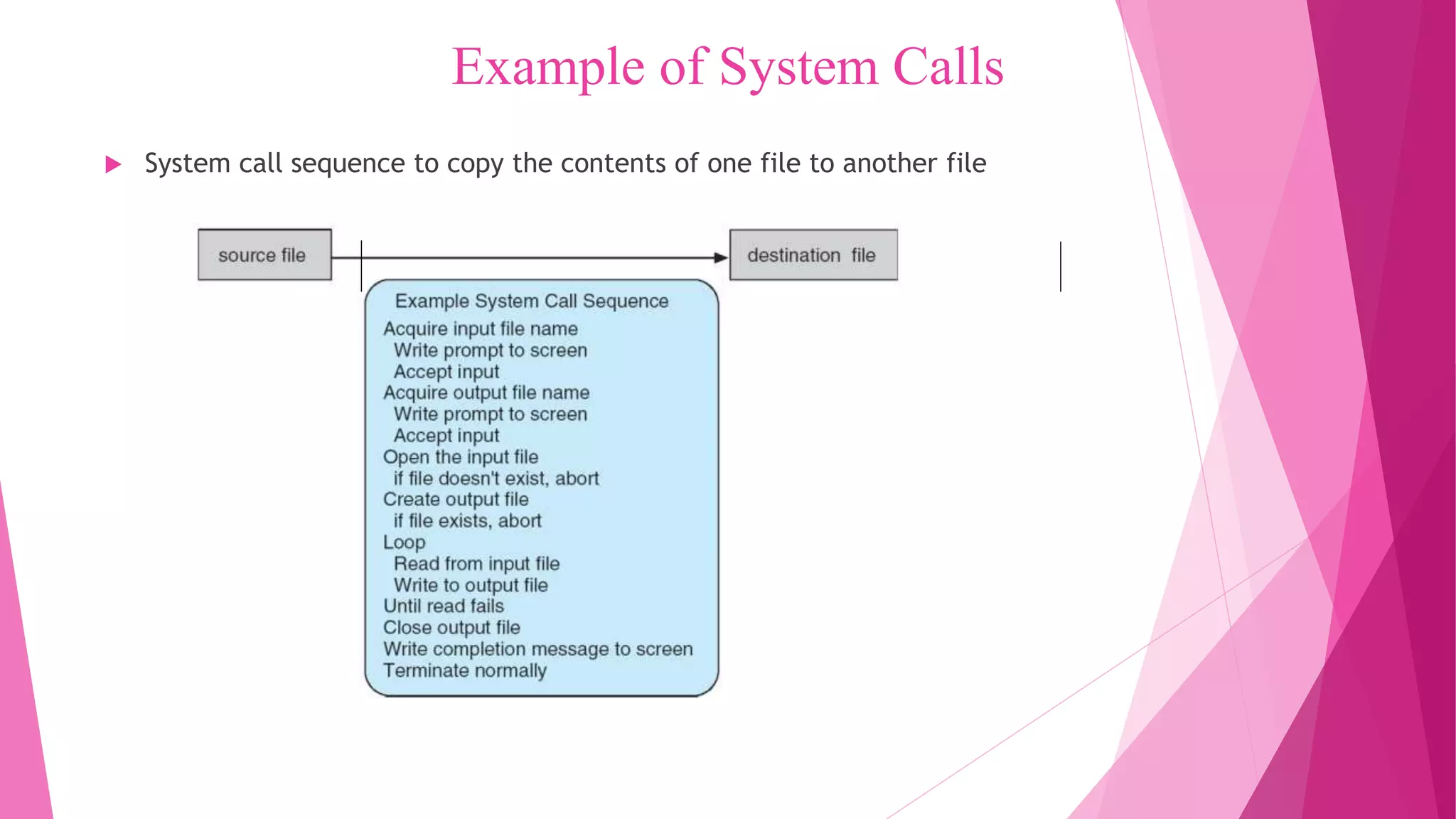 Unit 1 Operating Systems Overview Pptx Operating Systems Computer Software And Applications