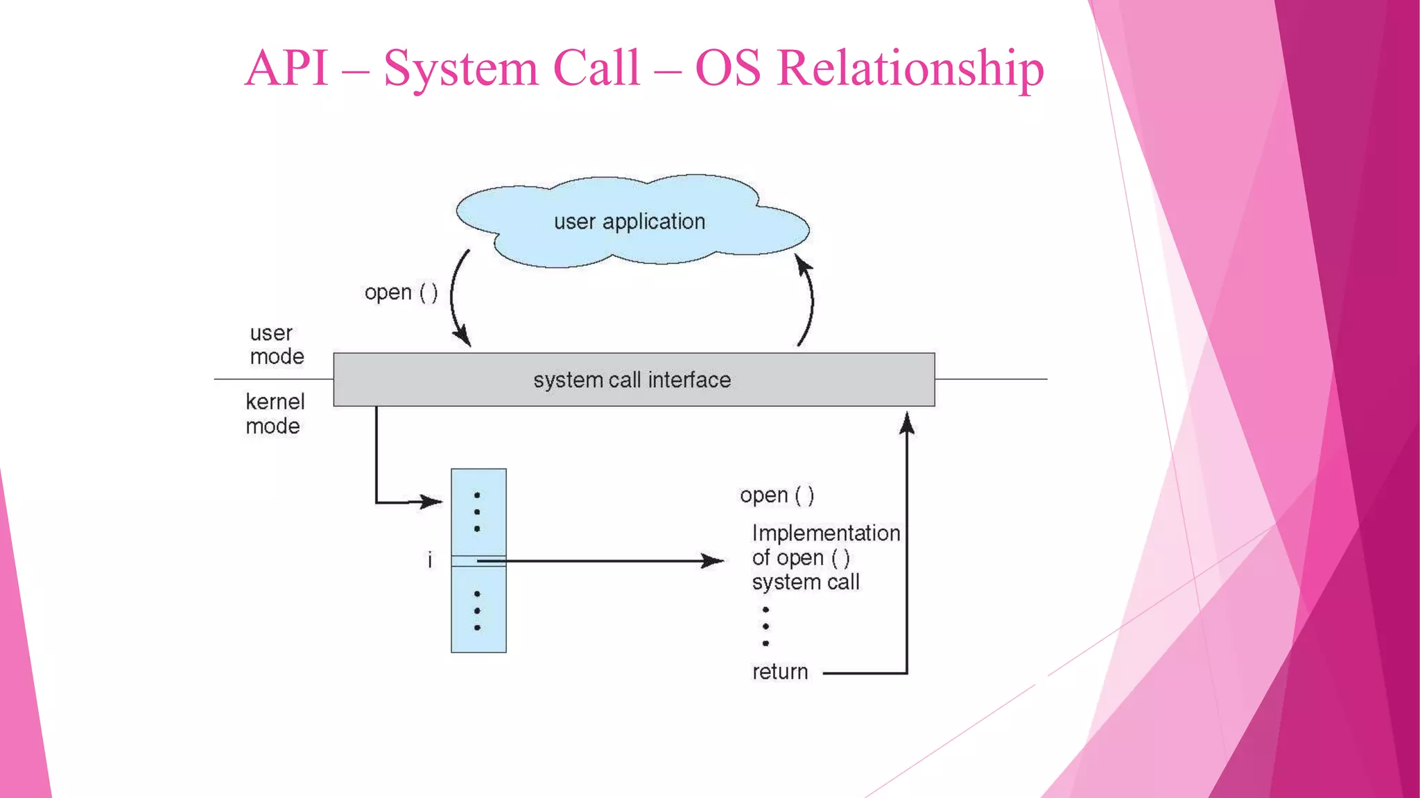 Unit 1 Operating Systems Overview Pptx Operating Systems Computer Software And Applications