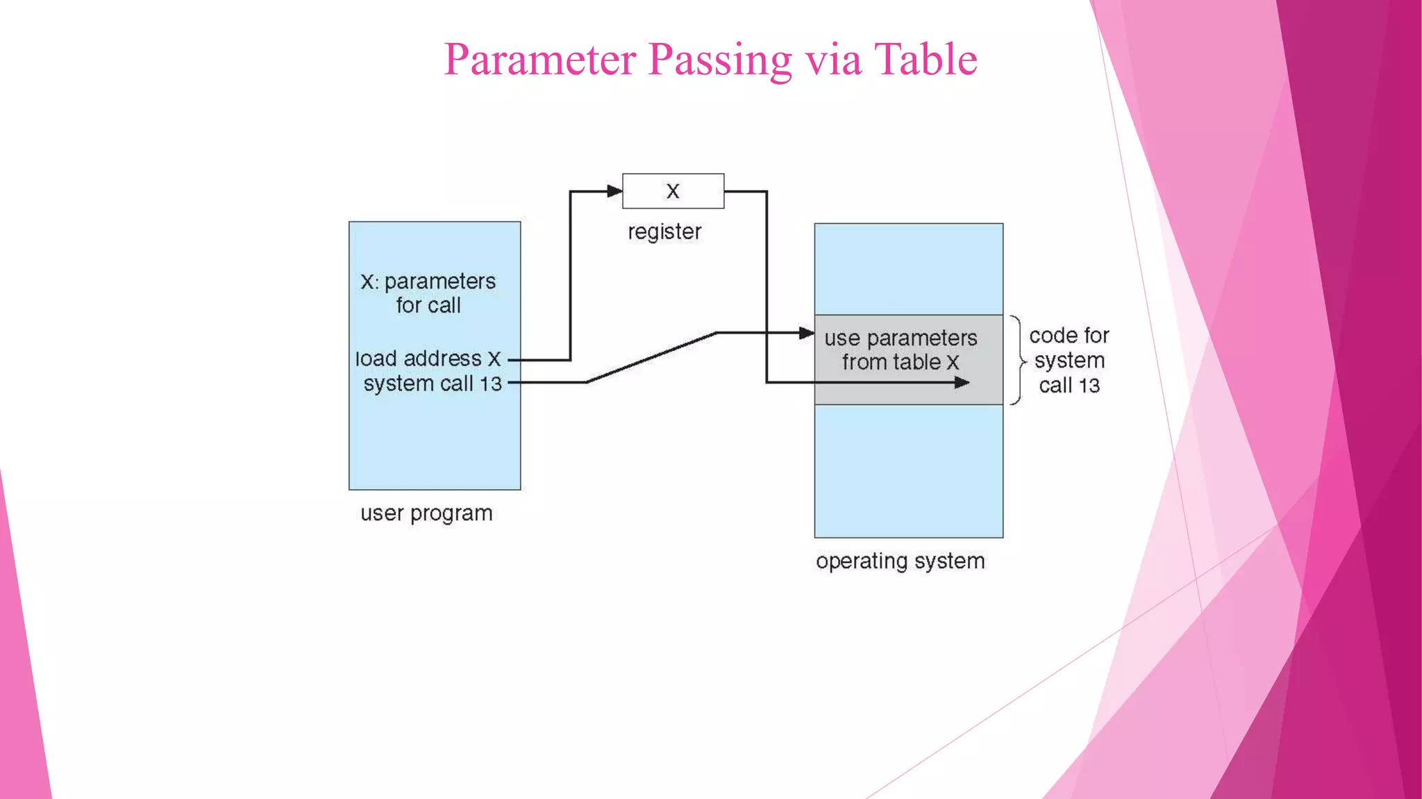 Unit 1 Operating Systems Overview Pptx Operating Systems Computer Software And Applications