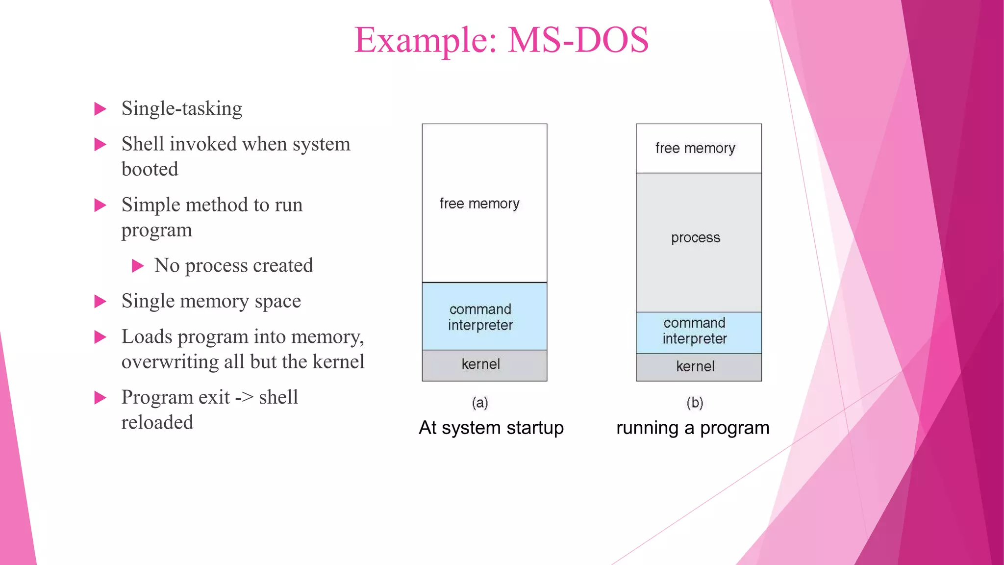 Unit 1 Operating Systems Overview Pptx Operating Systems Computer
