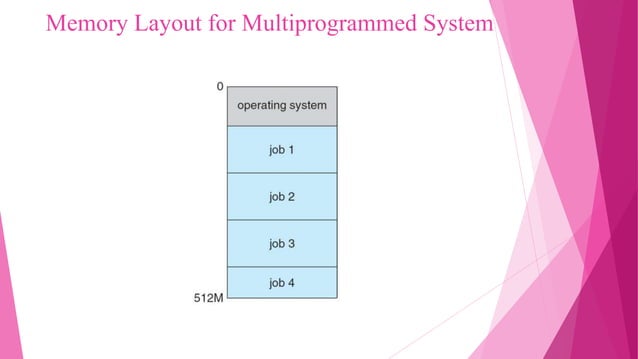 Unit 1-Operating Systems Overview .pptx | Operating Systems | Computer ...