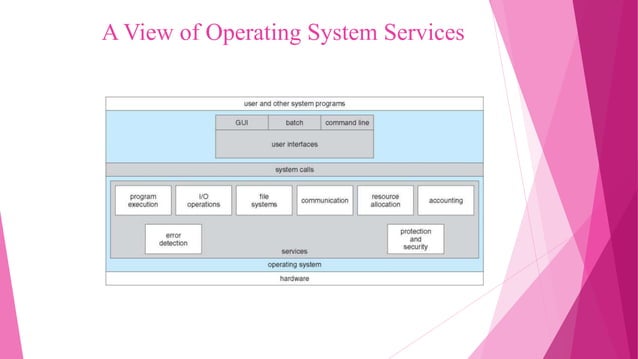 Unit 1-Operating Systems Overview .pptx | Operating Systems | Computer Software and Applications
