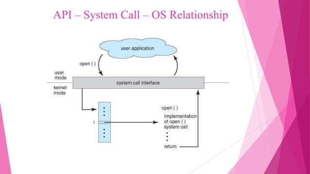 Unit 1-Operating Systems Overview .pptx | Operating Systems | Computer Software and Applications