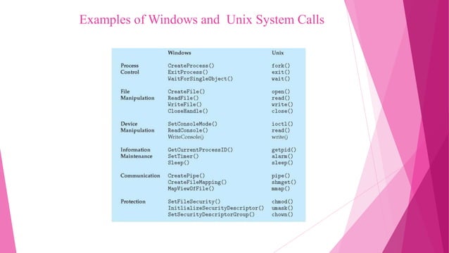 Unit 1-Operating Systems Overview .pptx | Operating Systems | Computer Software and Applications