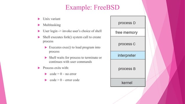 Unit 1 Operating Systems Overview Pptx Operating Systems Computer Software And Applications