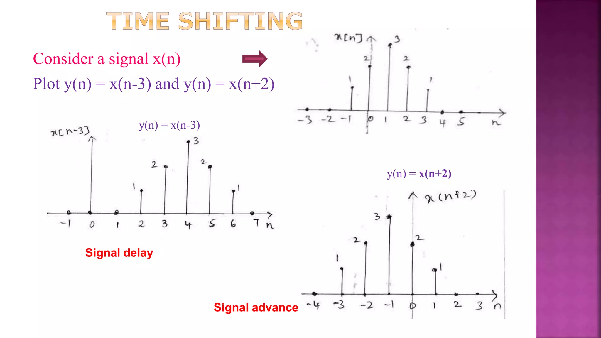 Unit 1 Operation on signals | PPTX