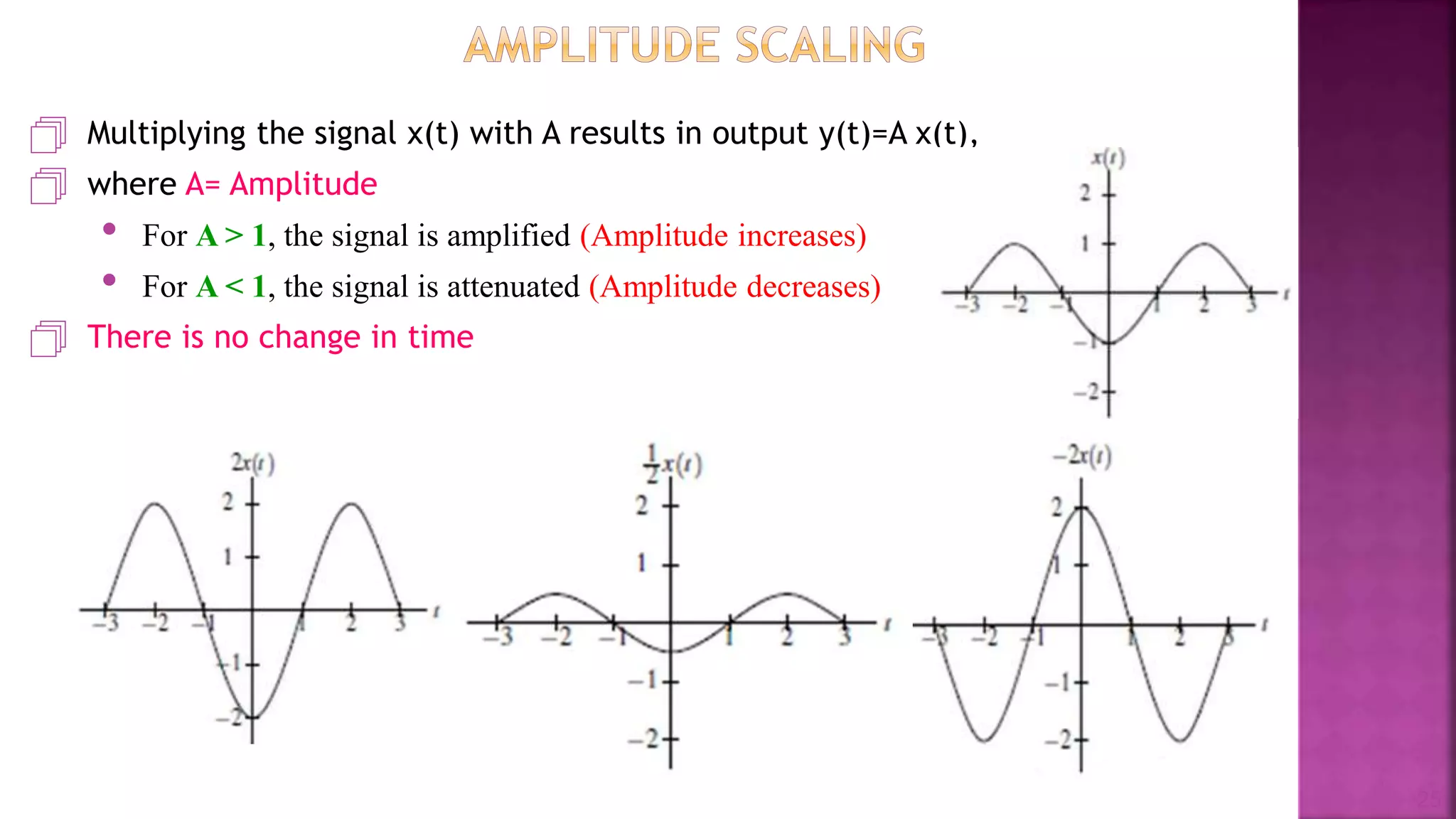 Unit 1 Operation on signals | PPTX