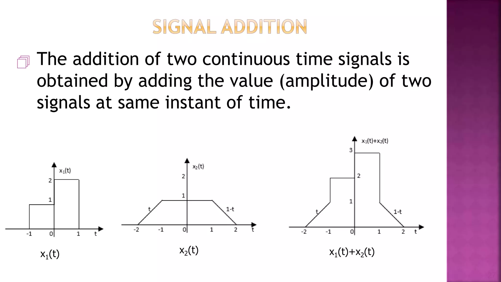 Unit 1 Operation on signals | PPTX | Technology & Computing