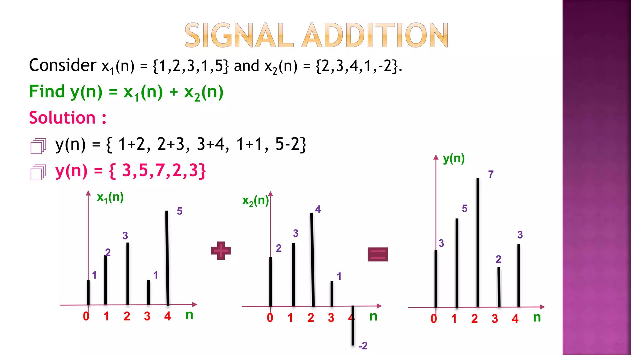 Unit 1 Operation on signals | PPTX