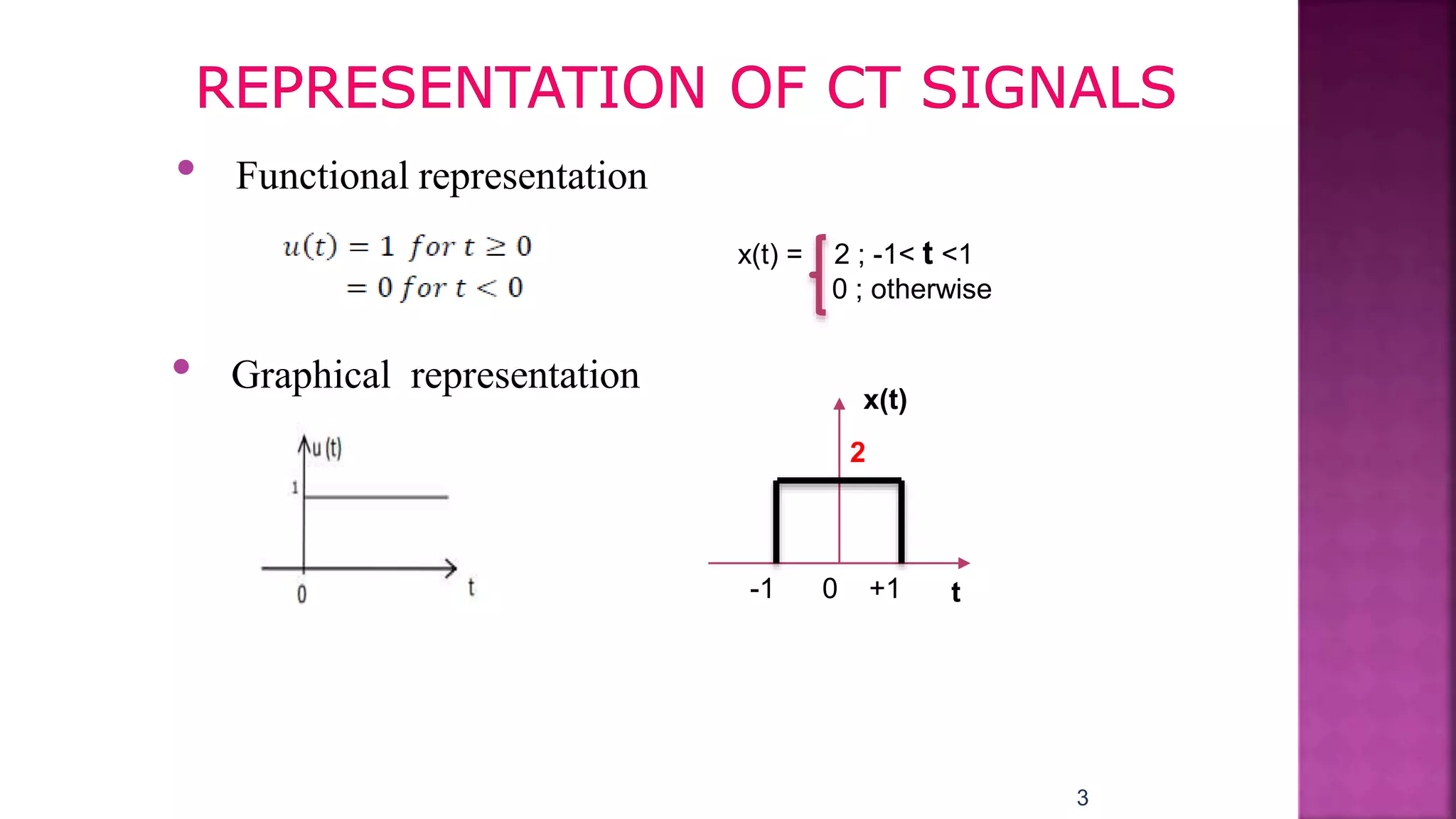 Unit 1 Operation on signals | PPTX