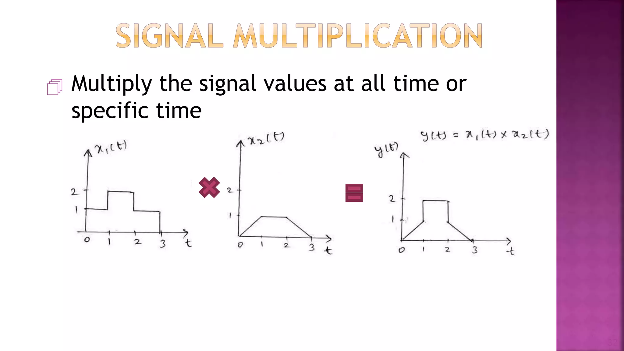 Unit 1 Operation on signals | PPTX