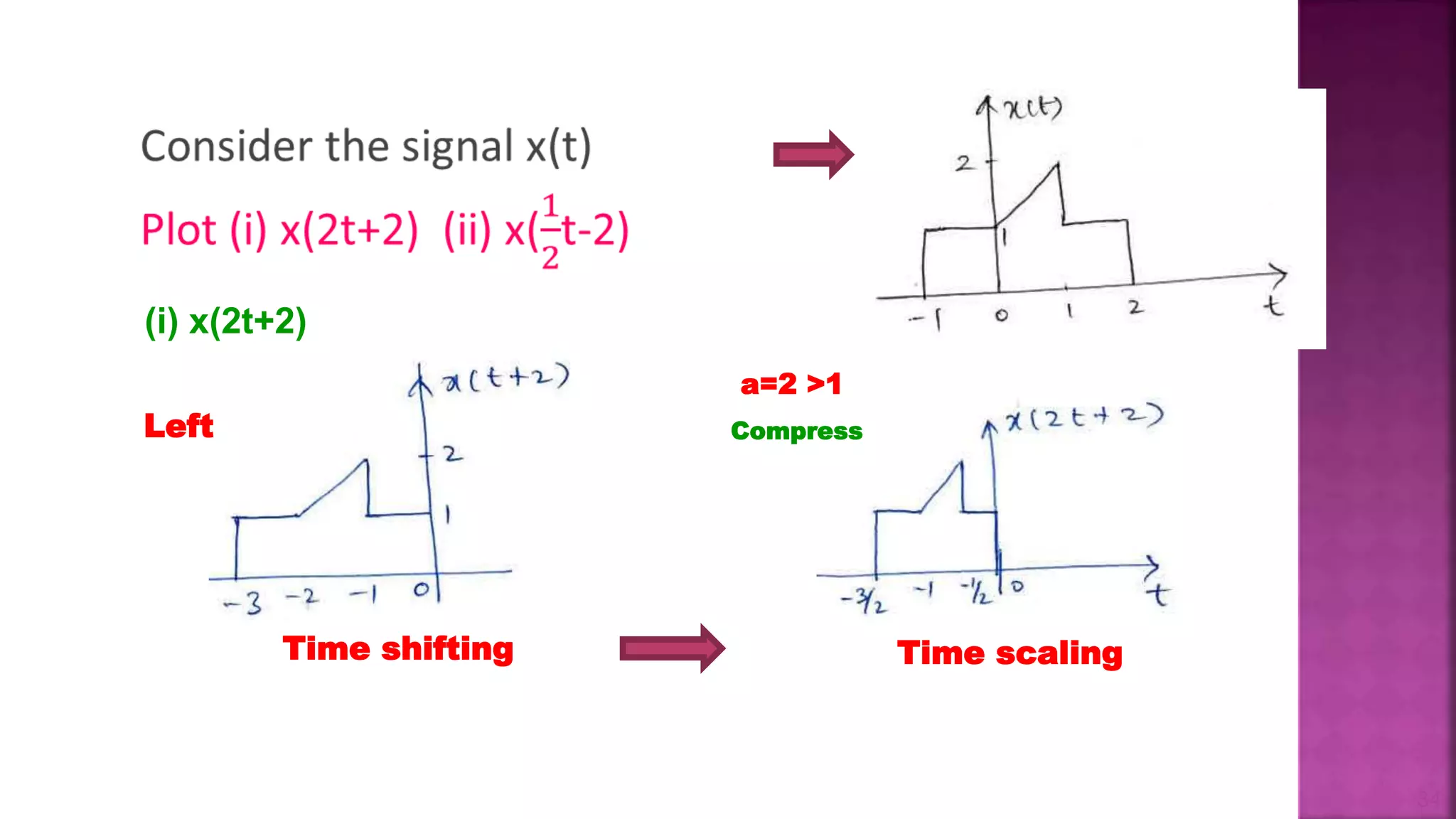 Unit 1 Operation on signals | PPTX