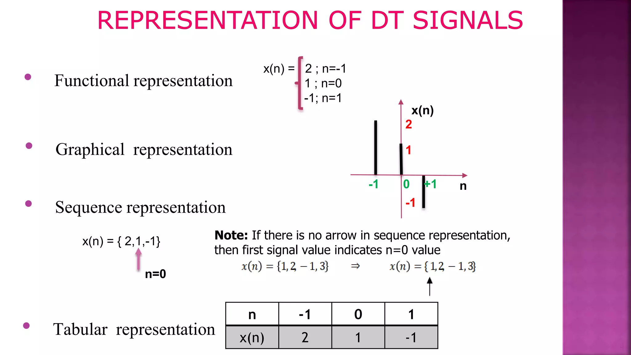 Unit 1 Operation on signals | PPTX