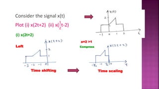 Unit 1 Operation on signals | PPTX