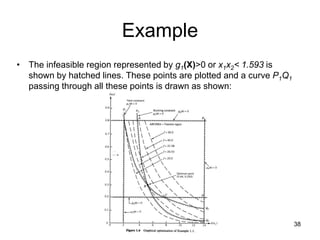 Unit 1 - Optimization methods.pptx
