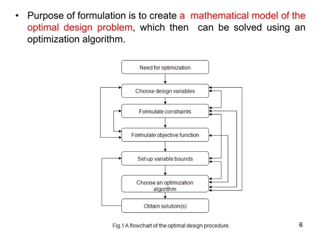 Unit 1 - Optimization methods.pptx