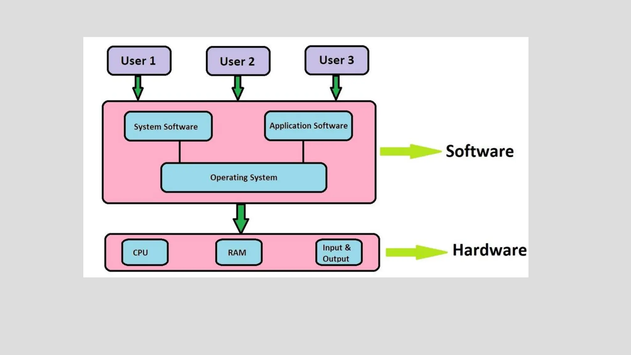 Overview Of Operating System Basic Concepts Of Operating System Like Functions Of Os And Other