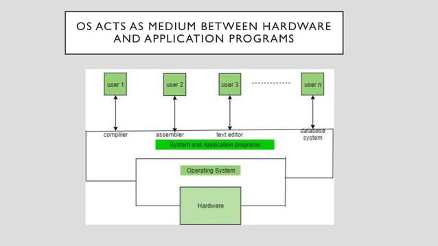 OVERVIEW OF OPERATING SYSTEM -Basic concepts of operating system like ...
