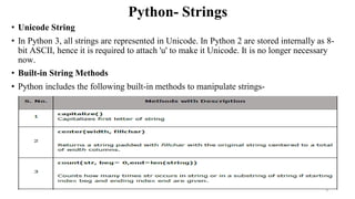 Unit 1-Part-3 - String Manipulation.pdf