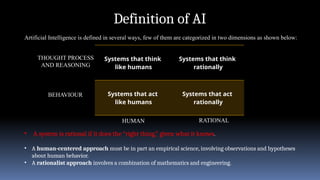 Unit 1- Part 1.pptx about basic of Artificial intelligence | PPTX