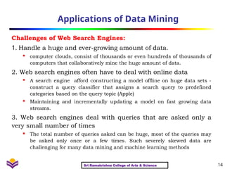 Applications ,Issues & Technology in Data mining - | PPT