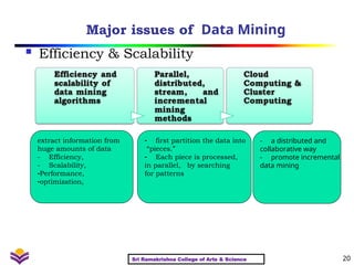Applications ,Issues & Technology in Data mining - | PPT