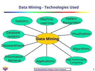 Applications ,Issues & Technology in Data mining - | PPT