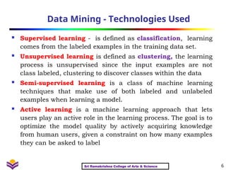 Applications ,Issues & Technology in Data mining - | PPT