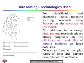Applications ,Issues & Technology in Data mining - | PPT