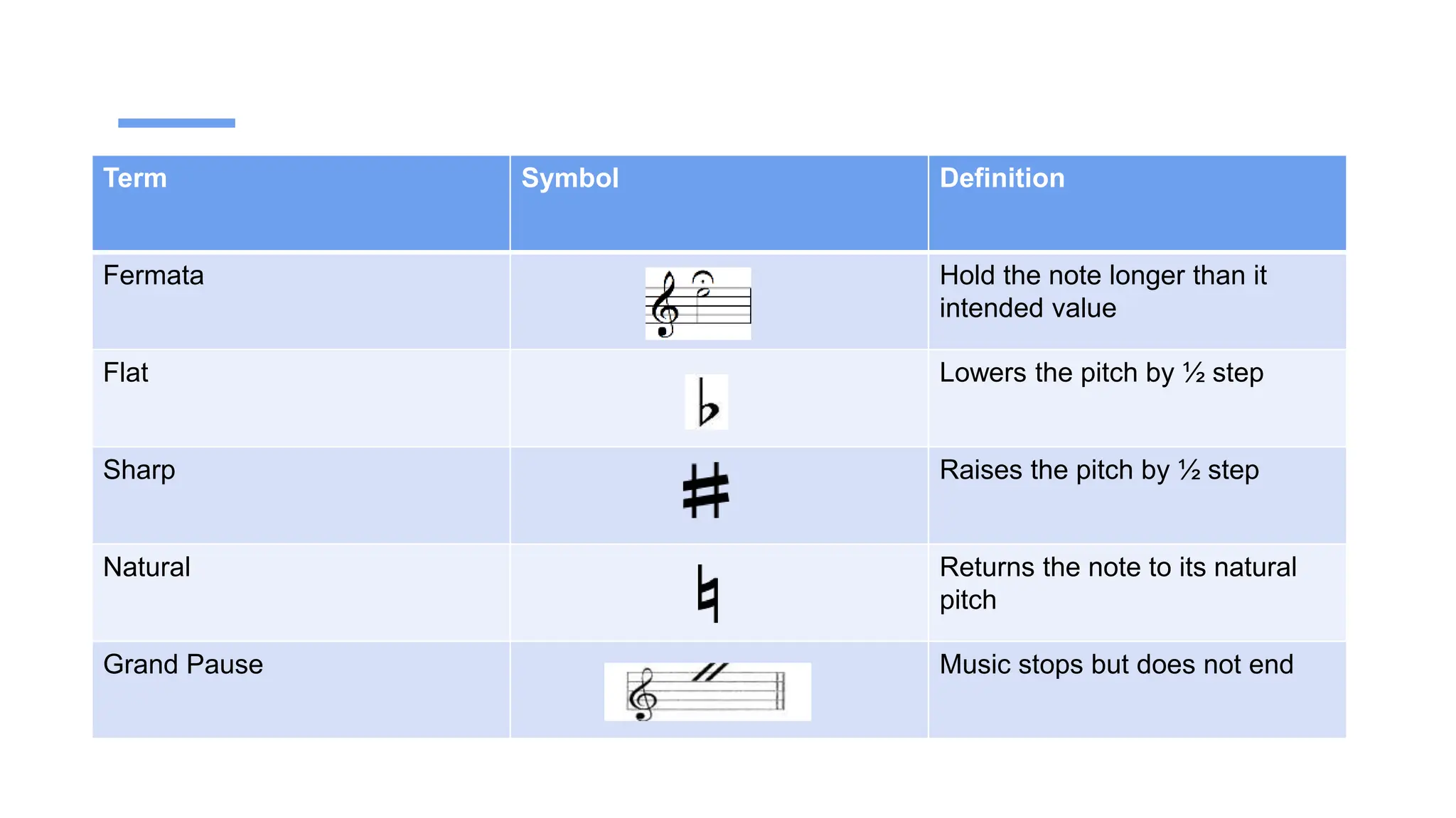 Unit1 Part3basicnotationpptxhgvvu Pptx Classical Music Music