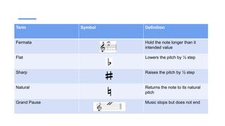 Unit+1+-+Part+3+Basic+Notation.pptxhgvvu | PPTX | Classical Music | Music
