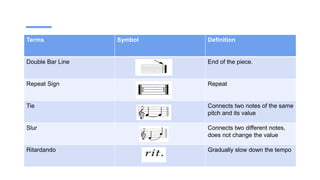 Unit+1+-+Part+3+Basic+Notation.pptxhgvvu | PPTX | Classical Music | Music