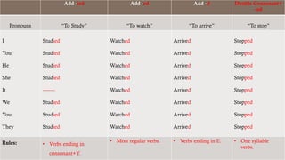 unit1-Past simple (regular & irregular verbs).pptx