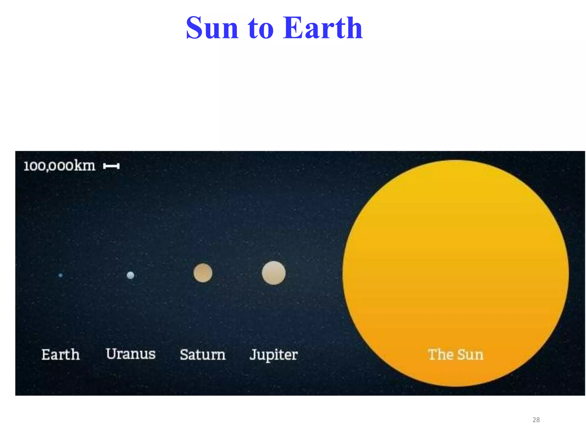 Unit_1-Physics of the Sun.pptx