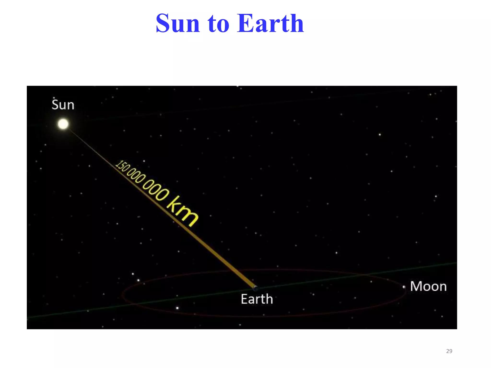 Unit_1-Physics of the Sun.pptx